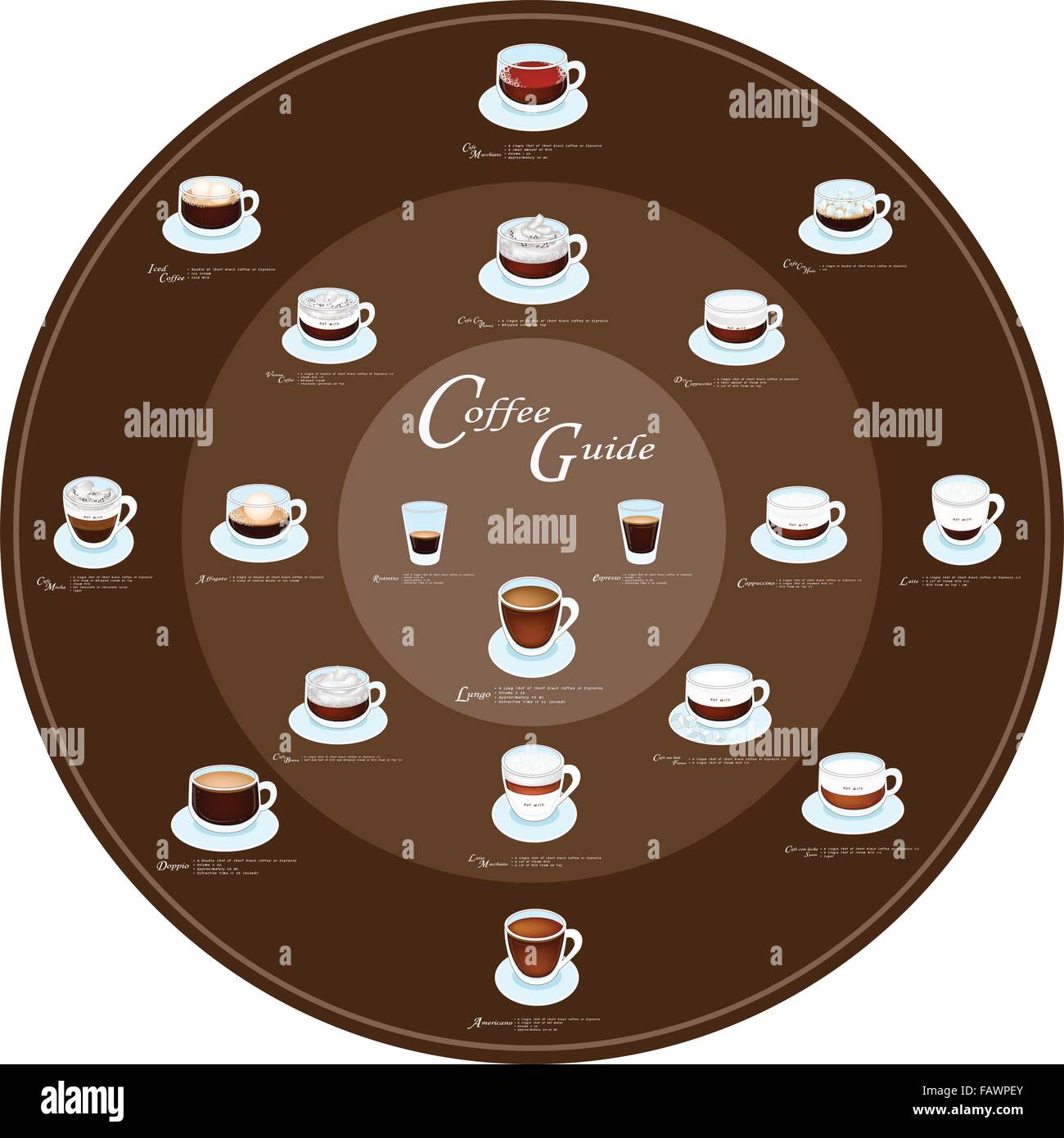 Coffee Guide, Nineteen Types of Coffee Menu on Round Retro Blackground ...