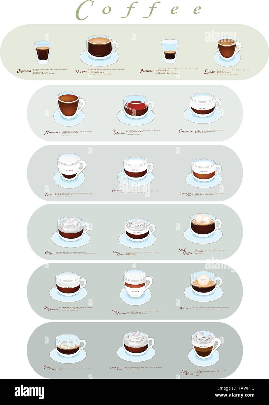 Coffee guide nineteen types coffee Stock Vector Images - Alamy
