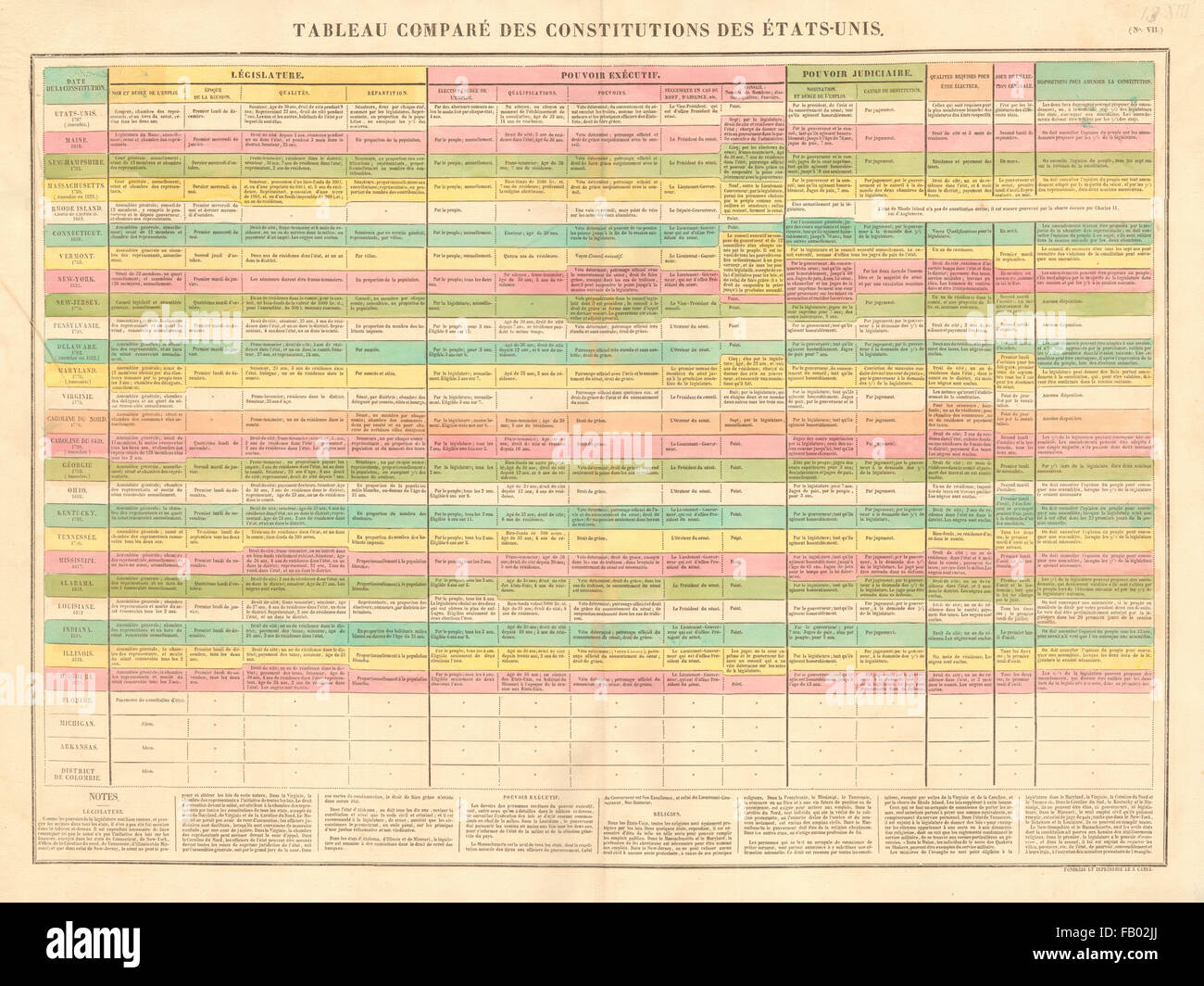 Constitutions hi-res stock photography and images - Alamy