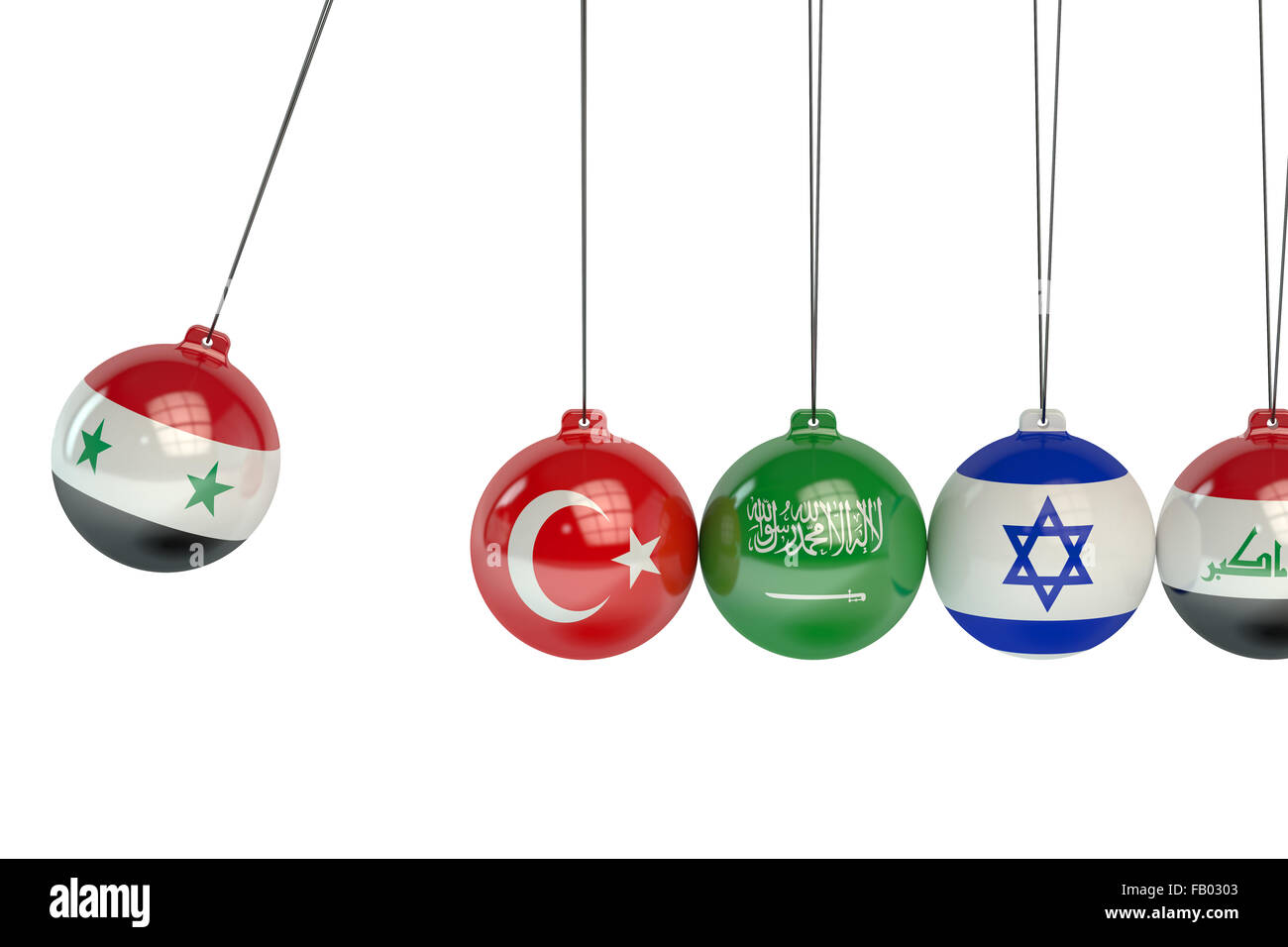 Turkey iraq flag hi-res stock photography and images - Alamy