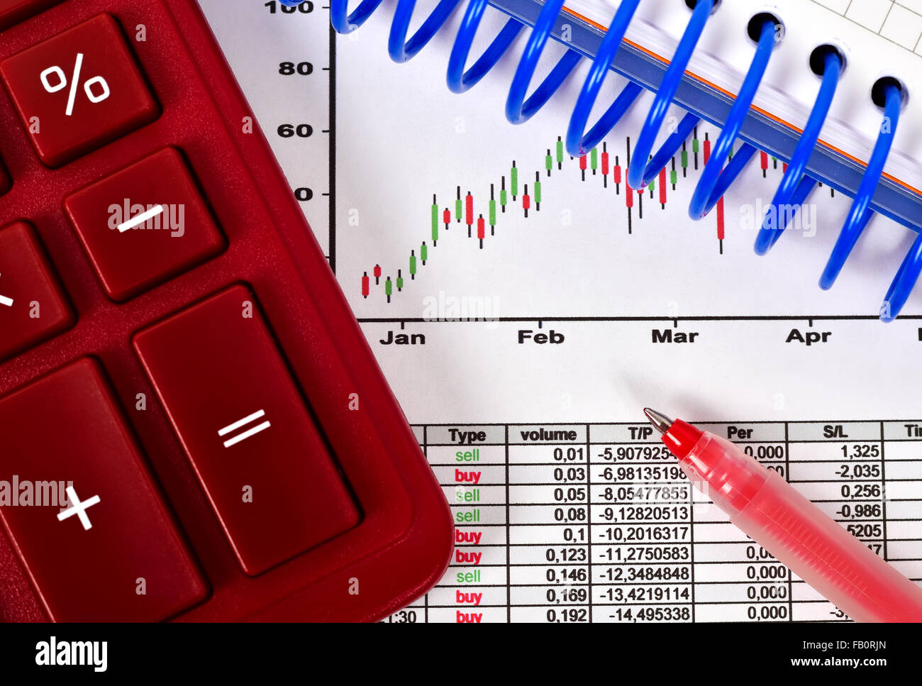 financial report on table with calculator, close up Stock Photo - Alamy