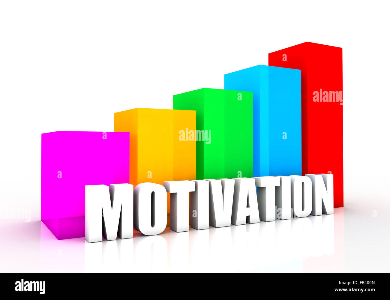 graph showing the rise of the motivation. a powerful design that you ...