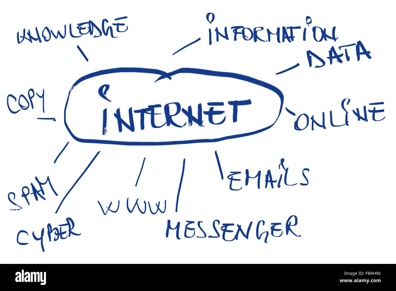 Topics connected to internet illustration Stock Photo - Alamy