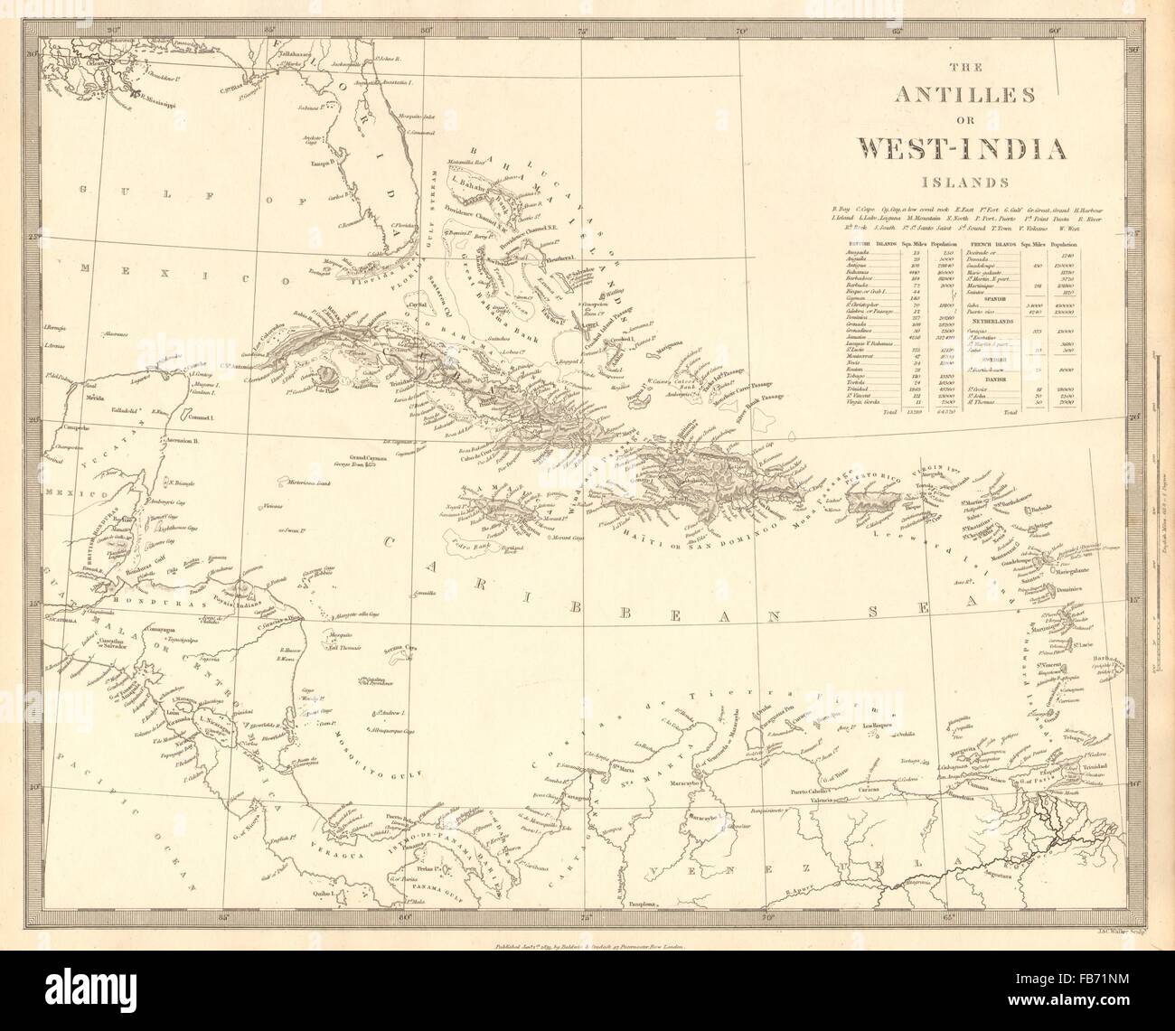WEST INDIES: Antilles Caribbean;Population table.Cuba Hispaniola.SDUK ...