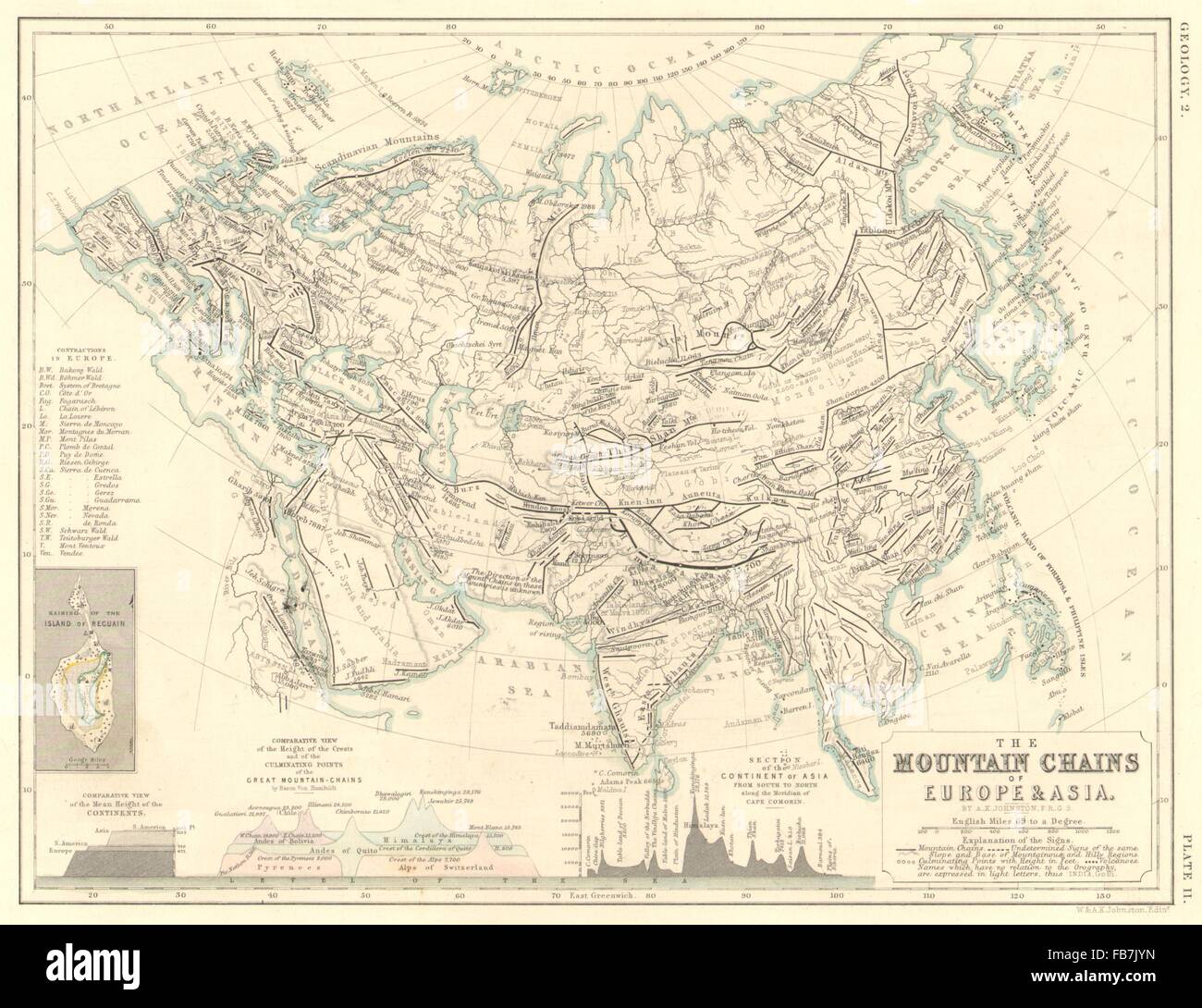 EUROPE & ASIA: The mountain chains of Europe and Asia, 1850 antique map ...