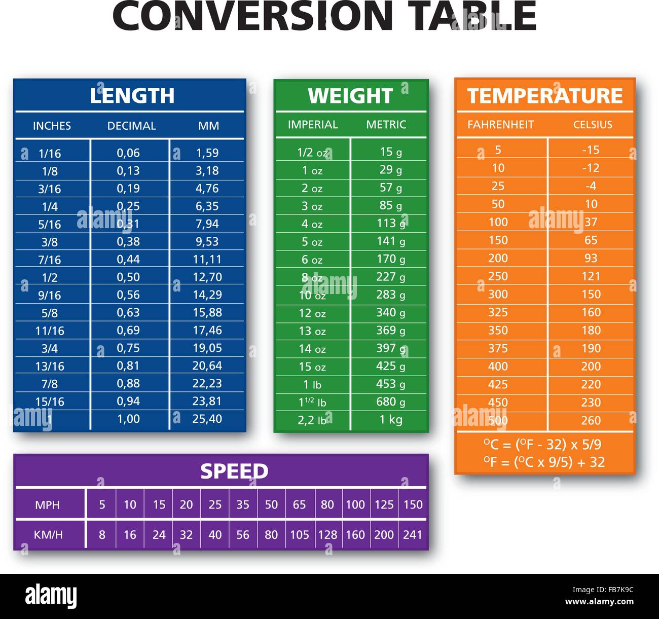 Measuring Tables Your Guide To Measuring Your Sofa | DFS