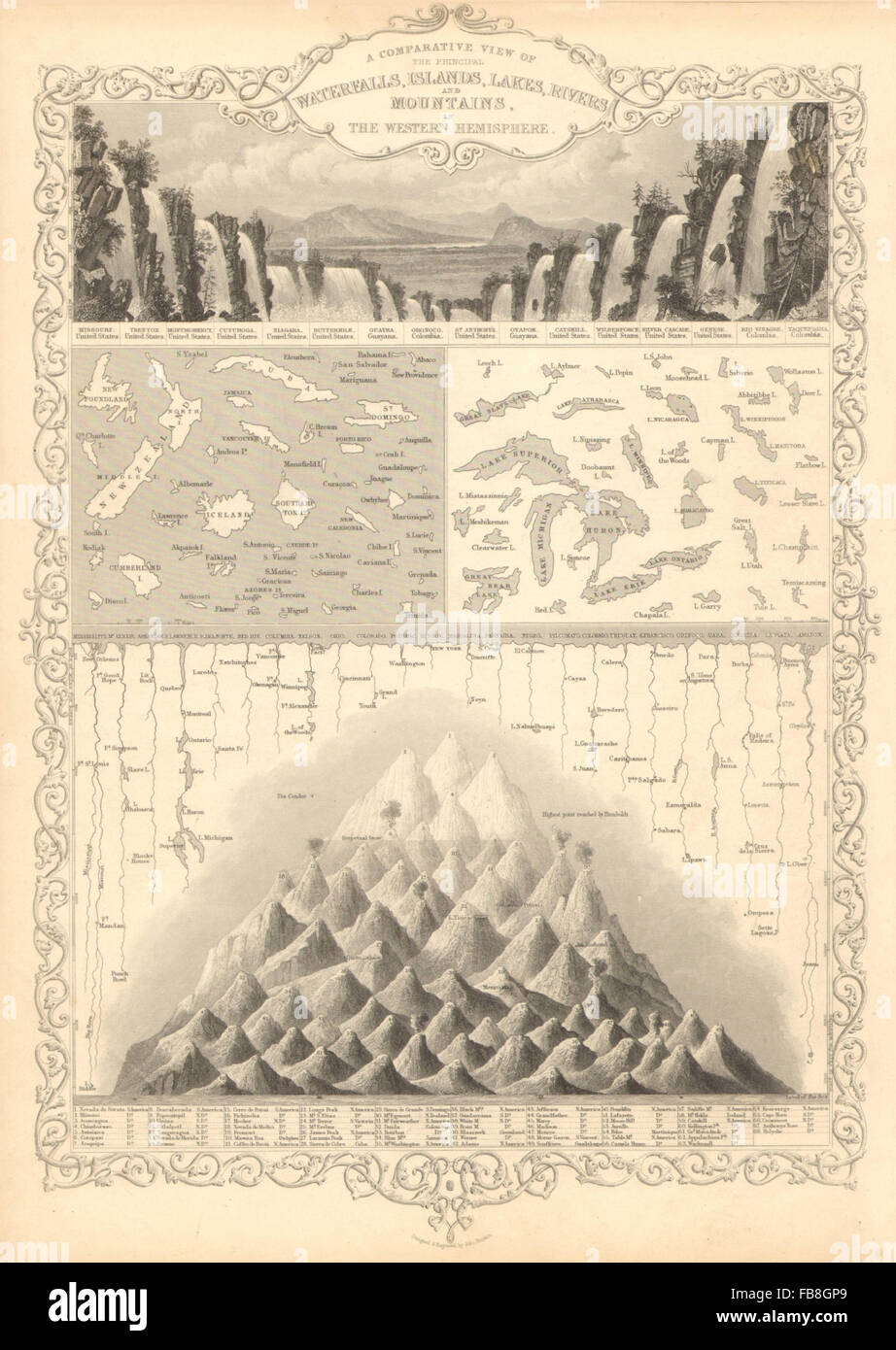 WESTERN HEMISPHERE:Falls rivers mountains.No Mt McKinley.TALLIS/RAPKIN ...
