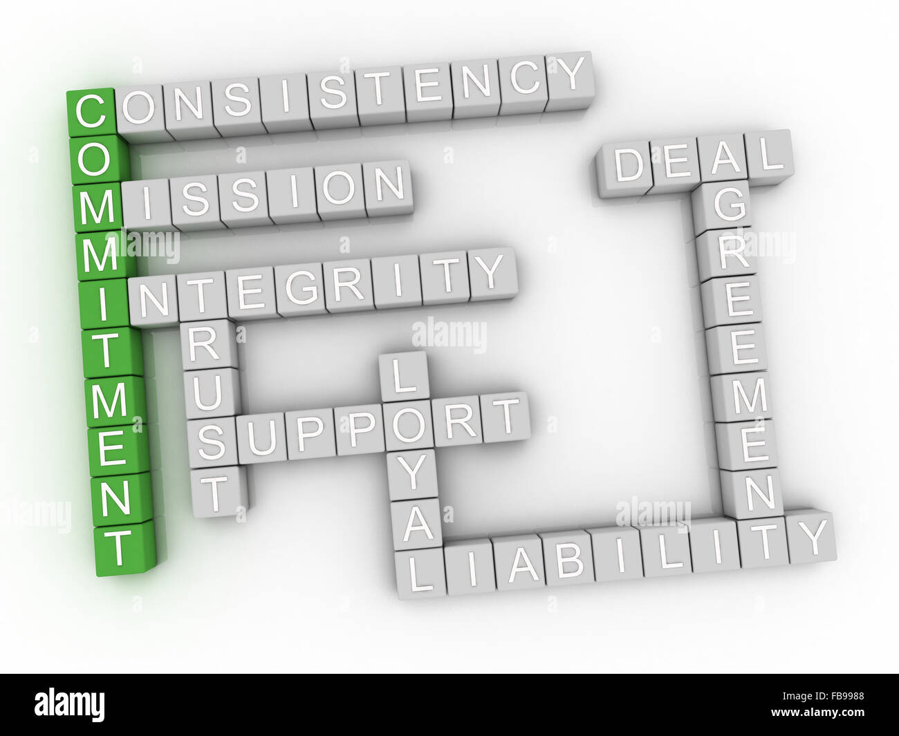 3d image Commitment word cloud concept Stock Photo - Alamy