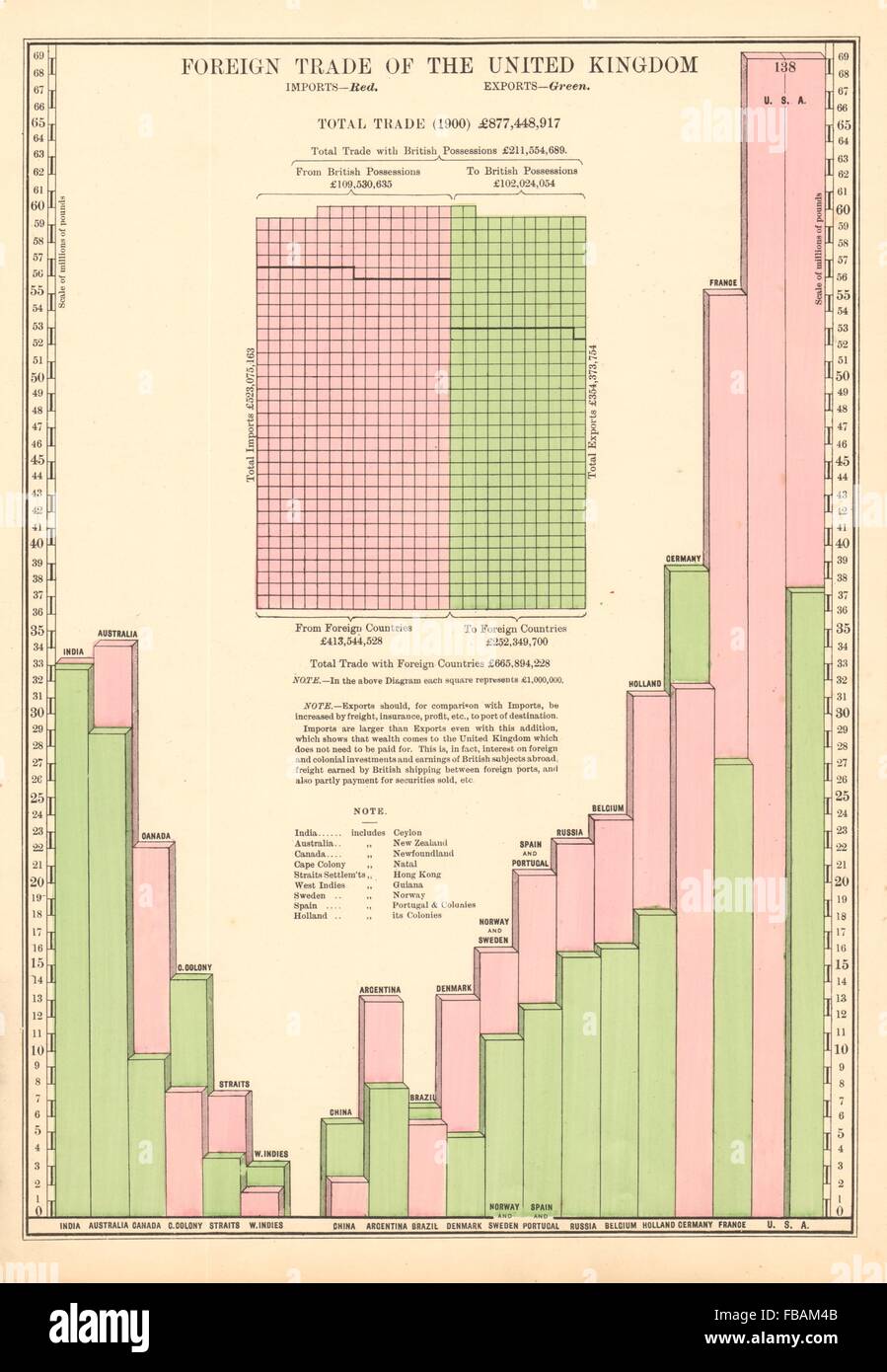 Uk trade maps hi-res stock photography and images - Alamy