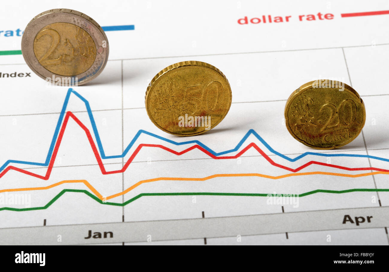 Three coins with graphs Stock Photo - Alamy