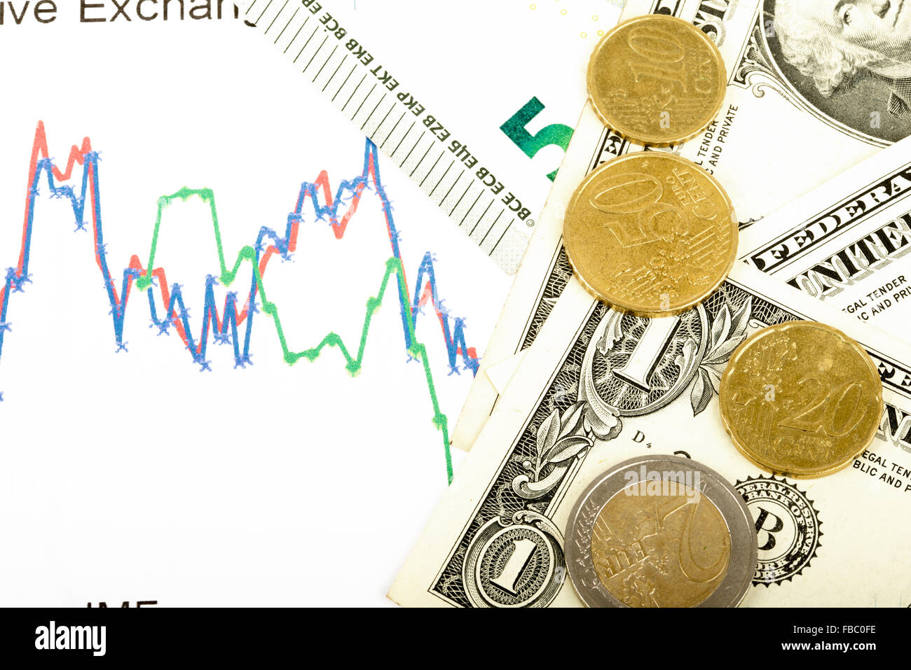 Money on graphical charts Stock Photo - Alamy