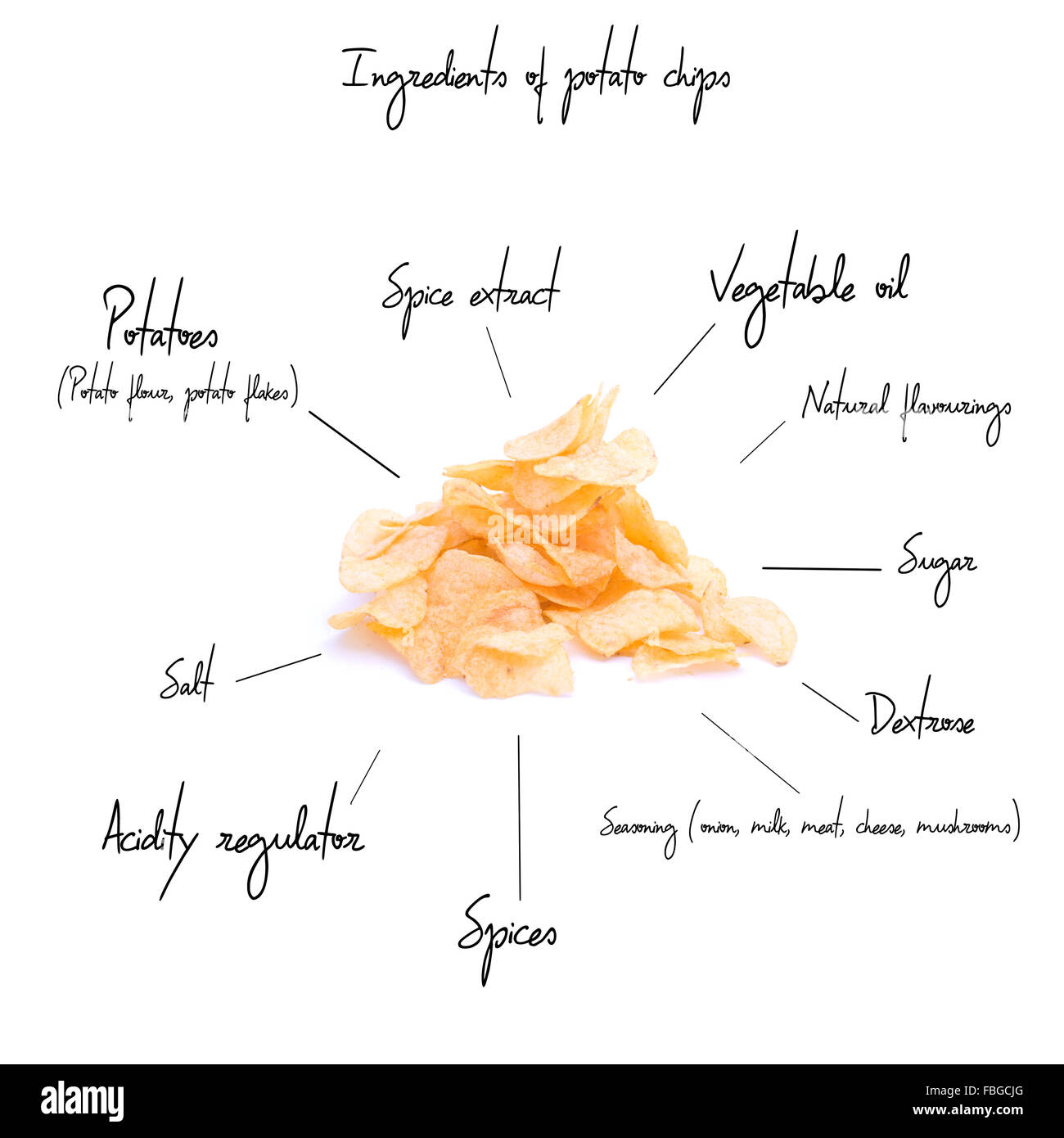 Chip pile Cut Out Stock Images & Pictures - Alamy