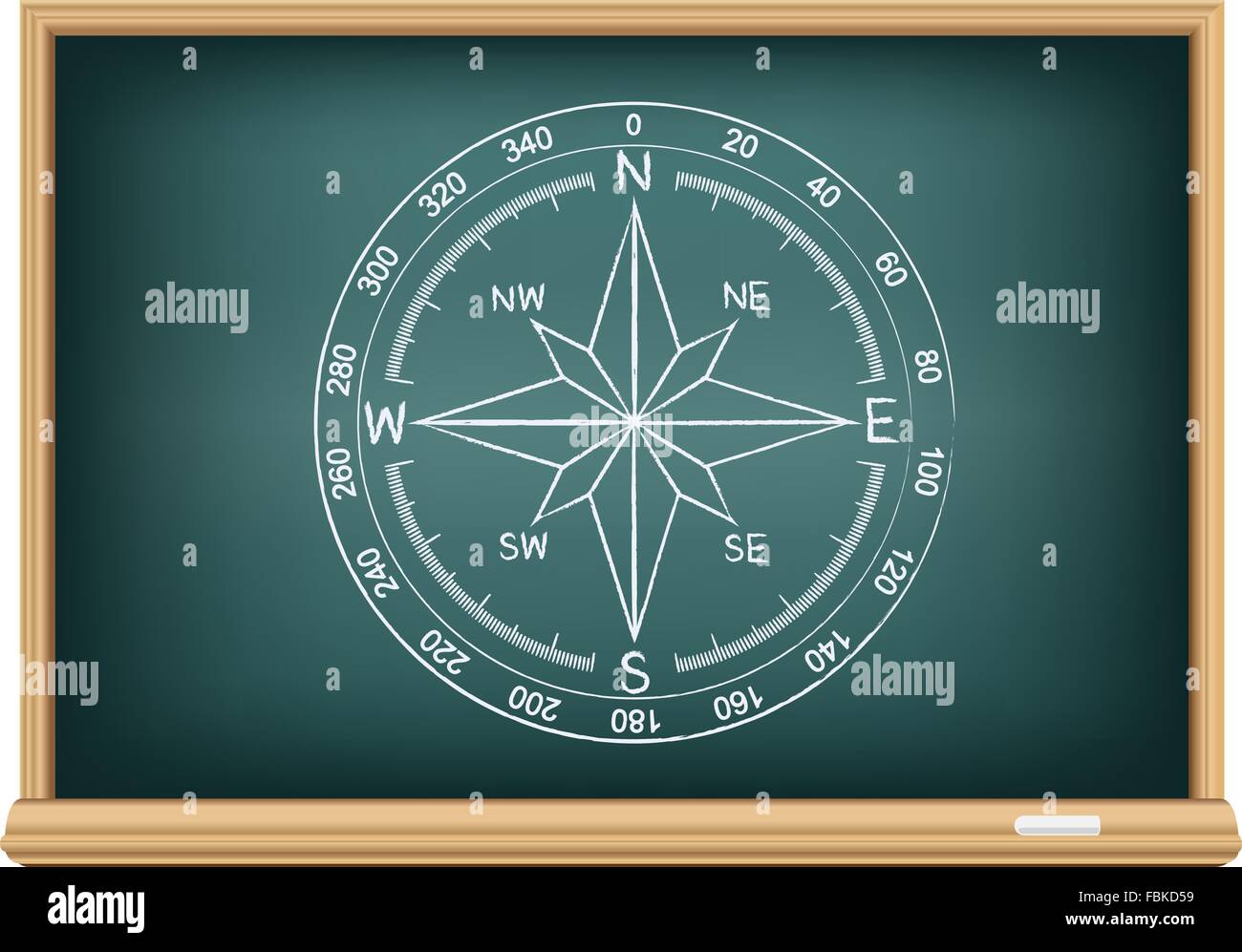 board world compass Stock Vector Image & Art - Alamy