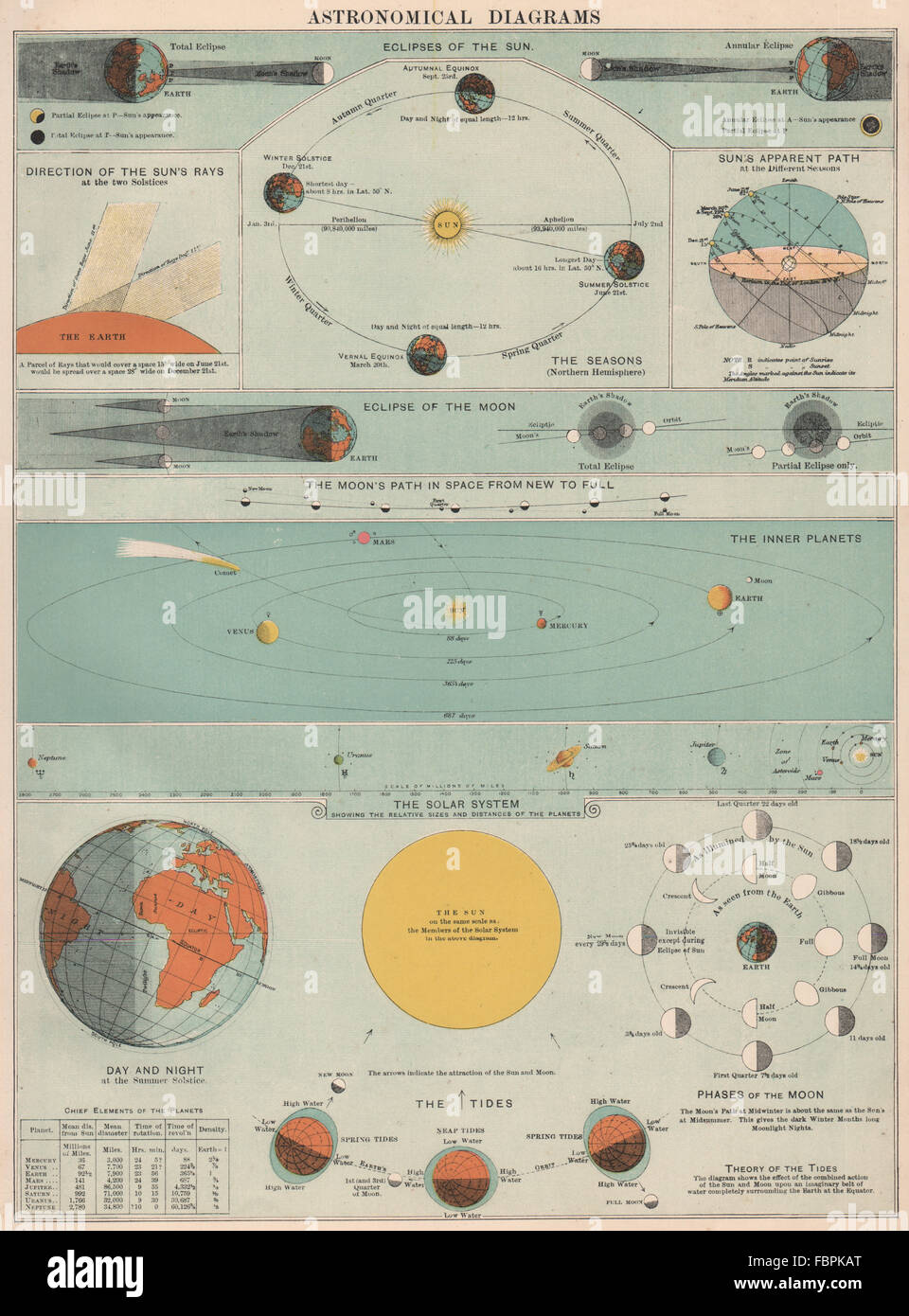 Earth sun moon hi-res stock photography and images - Alamy