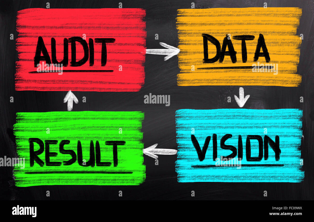 Quality audit process hi-res stock photography and images - Alamy