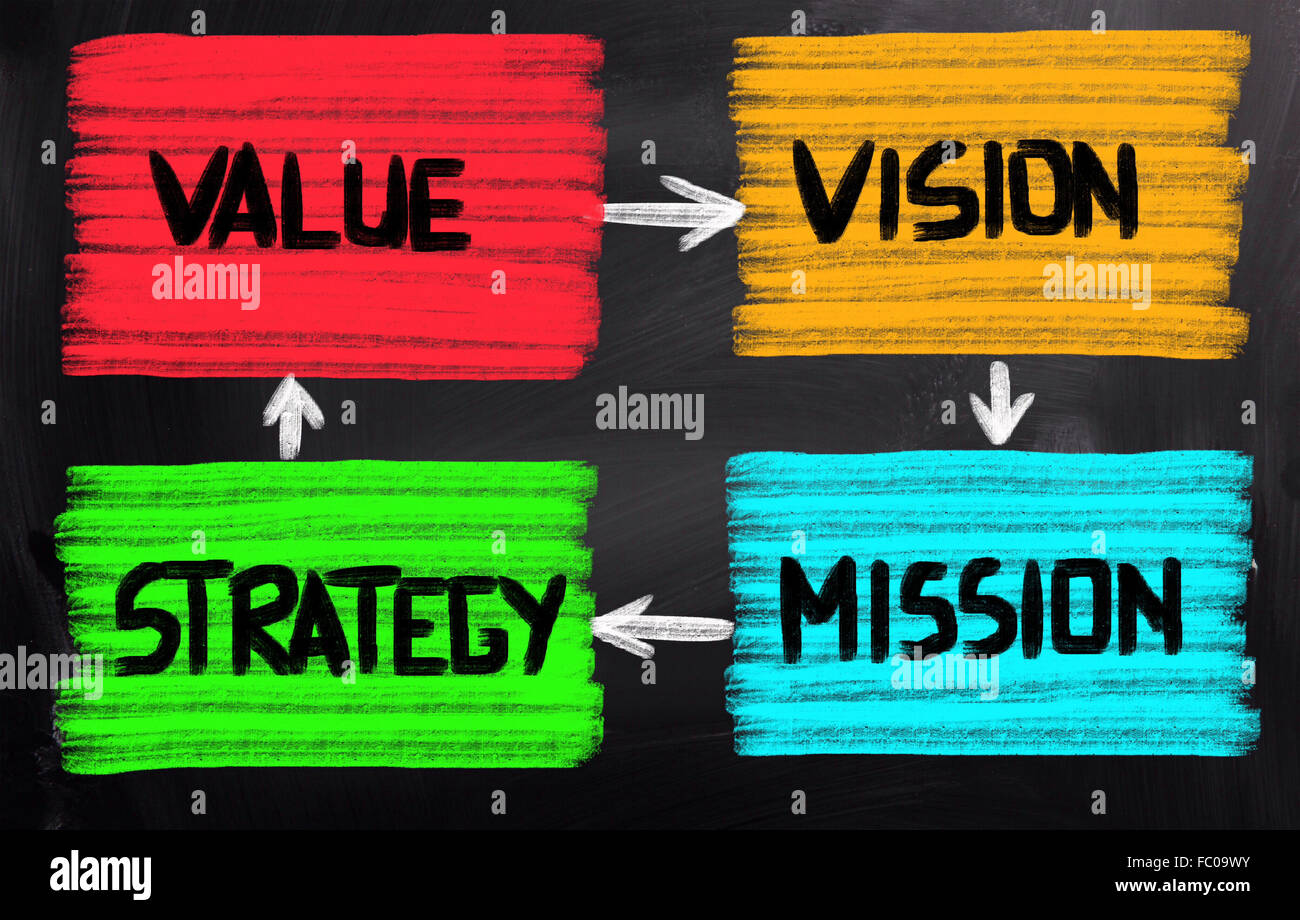 Project vision hi-res stock photography and images - Alamy