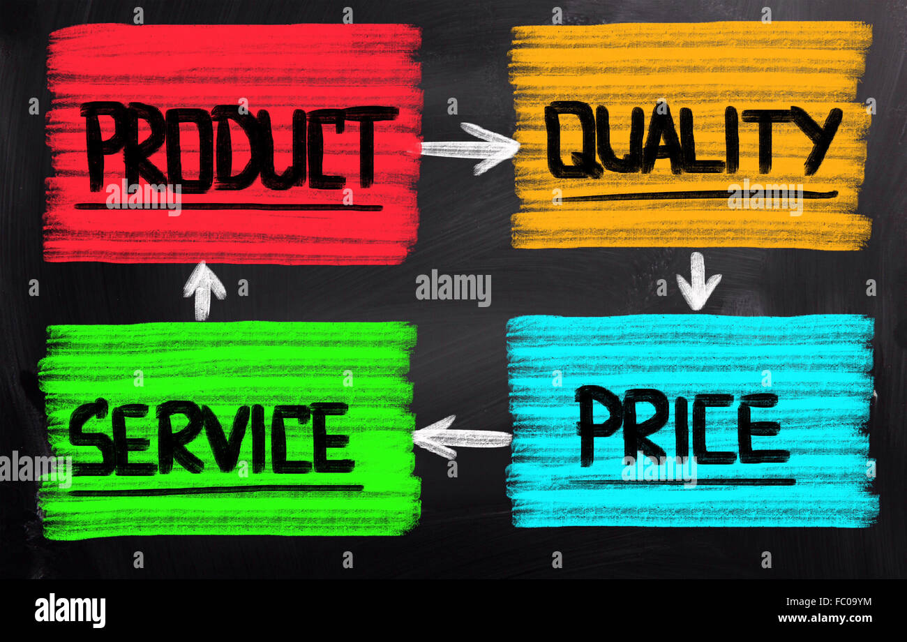 Quality finish hi-res stock photography and images - Alamy