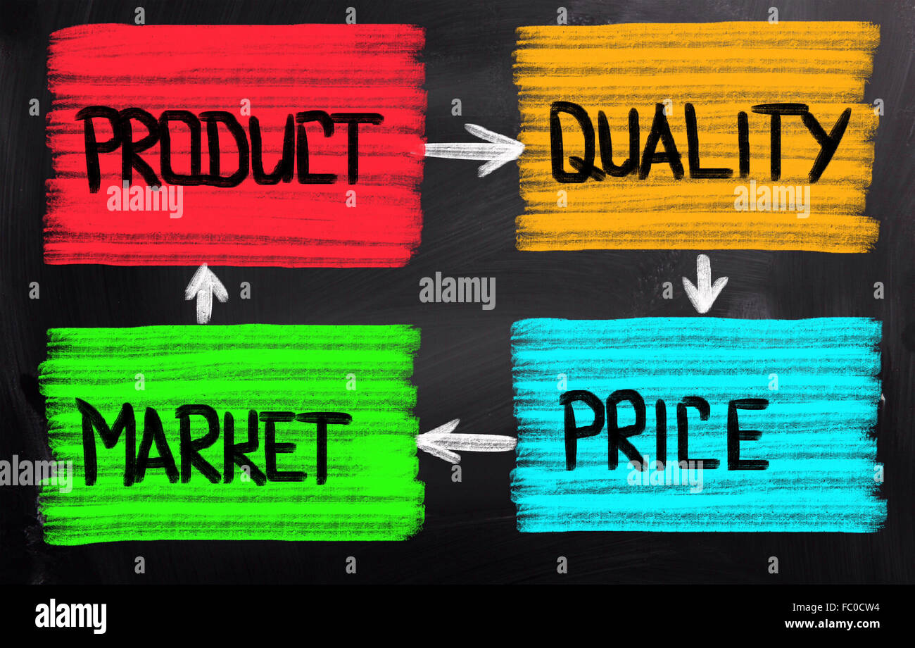 Product positioning hi-res stock photography and images - Alamy
