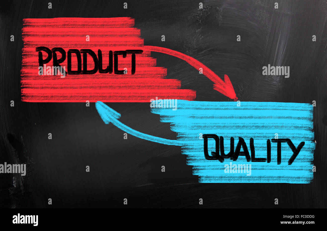 Product positioning hi-res stock photography and images - Alamy