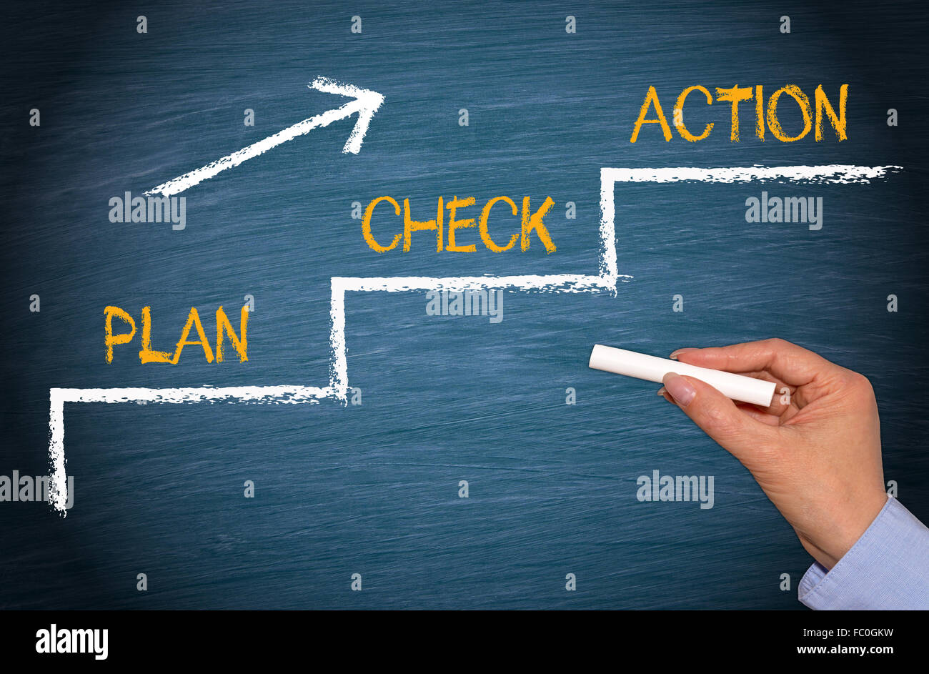 Plan prepare perform hi-res stock photography and images - Alamy