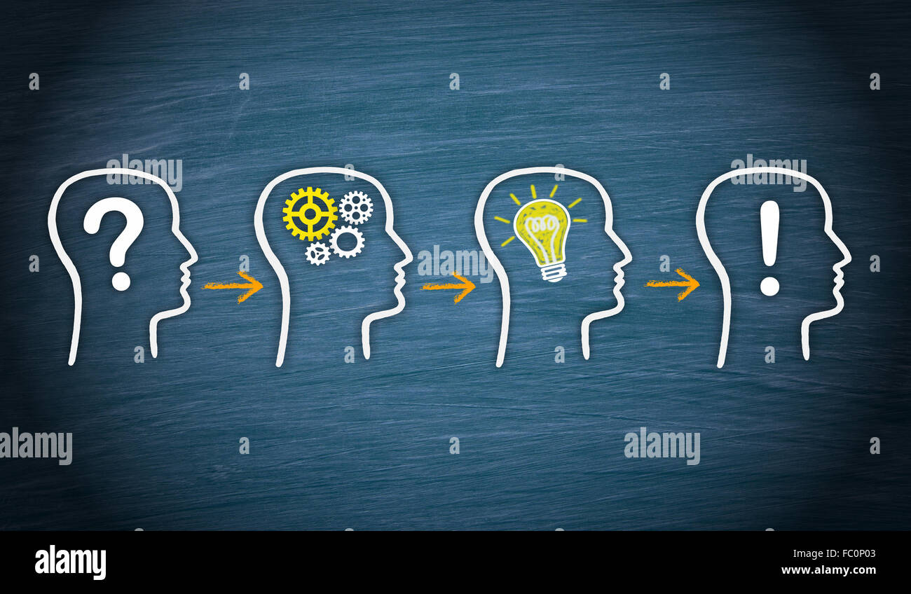 Problem - Think - Idea - Solution Stock Photo - Alamy Problem - Think - Idea - Solution Stock Photo - Alamy