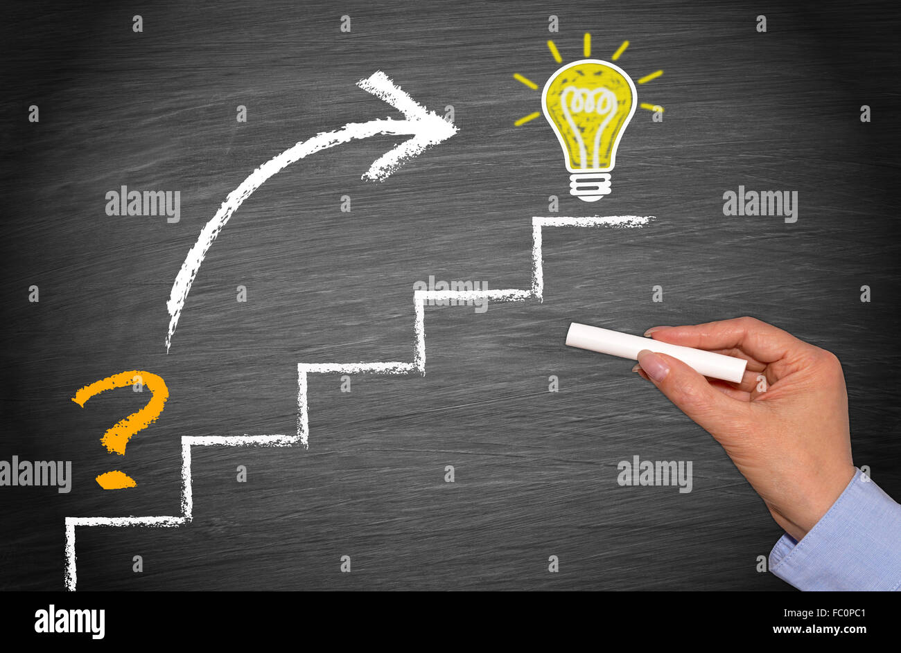 Question and Idea Stock Photo - Alamy
