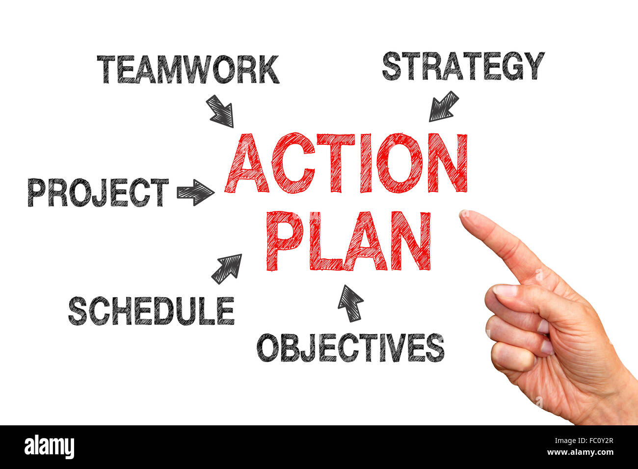 Implementation timeline hi-res stock photography and images - Alamy