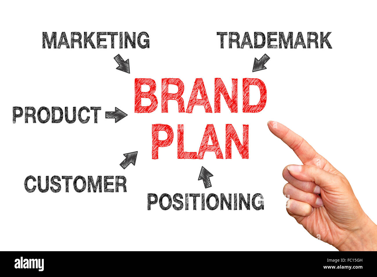 Brand positioning hi-res stock photography and images - Alamy
