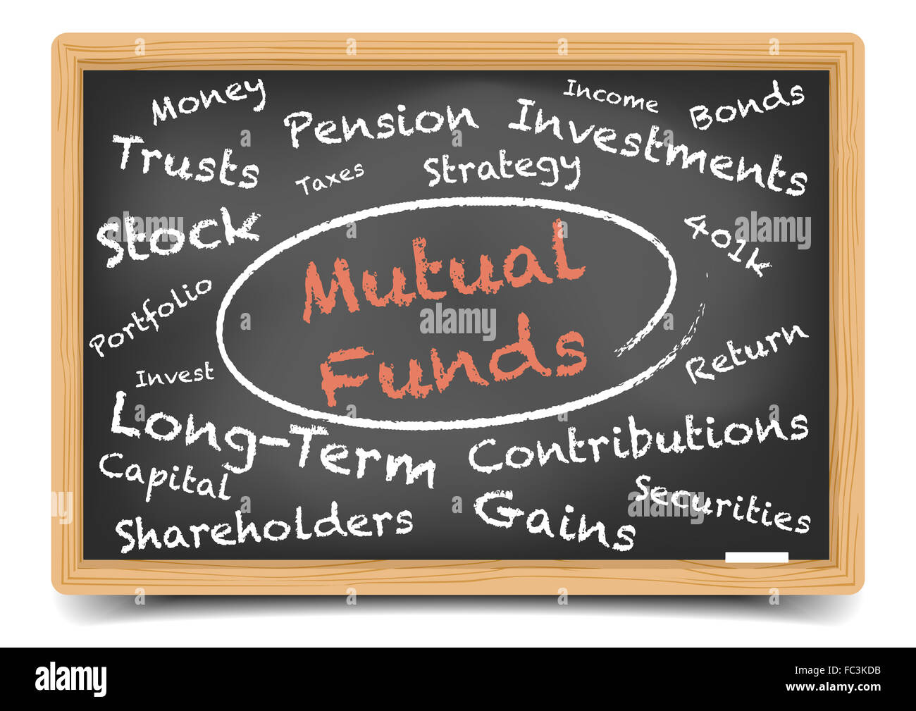 Wordcloud Mutual Funds Stock Photo - Alamy
