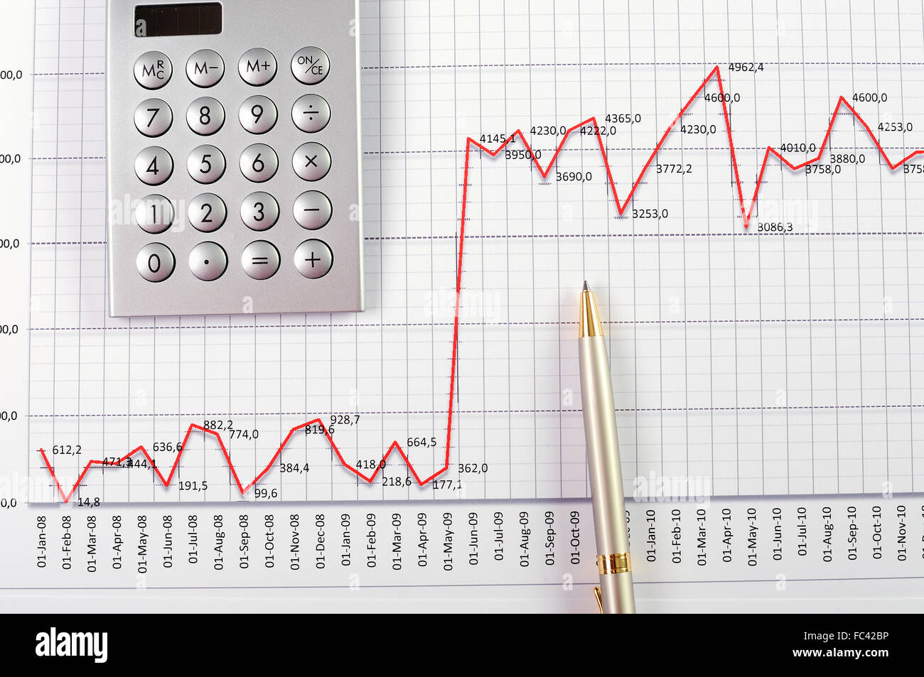 Charts and graphs of sales - a symbol of successful corporate business ...