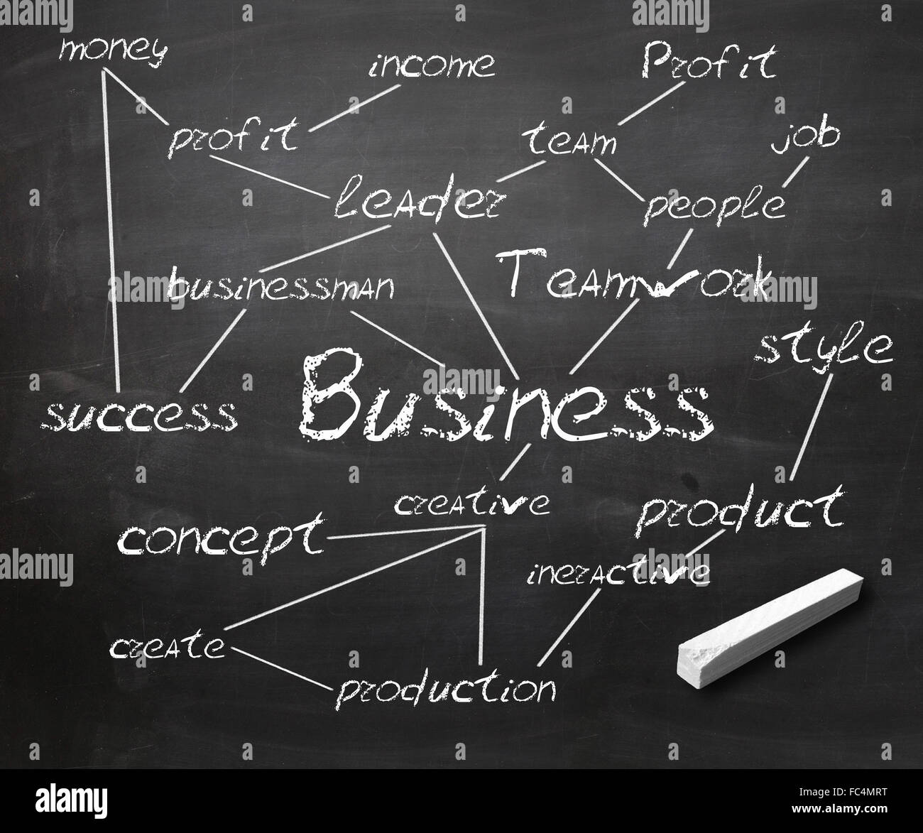 Scool blackboard with business terms written on it Stock Photo - Alamy