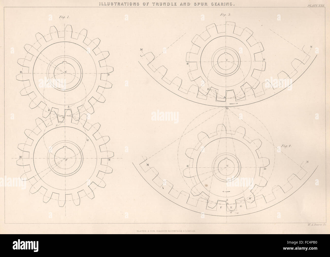 VICTORIAN ENGINEERING DRAWING. Illustrations of Trundle and Spur ...