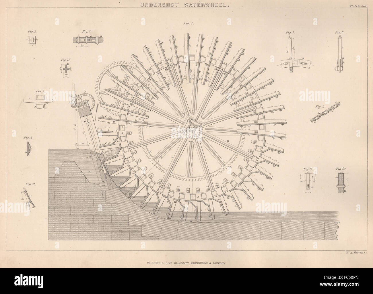 VICTORIAN ENGINEERING DRAWING. Undershot Waterwheel, antique print 1876 ...
