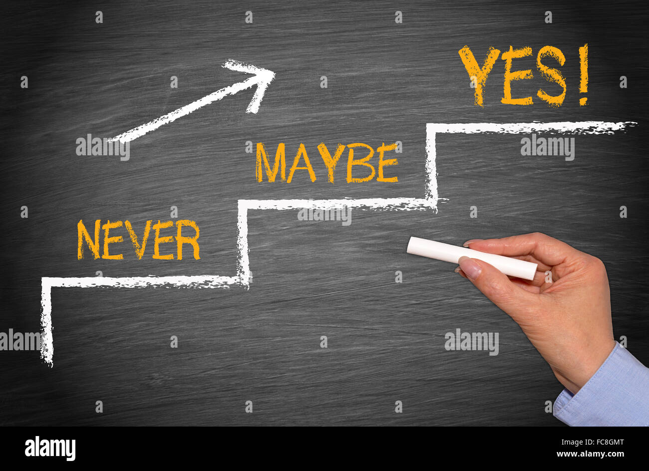 Never - Maybe - YES Stock Photo - Alamy