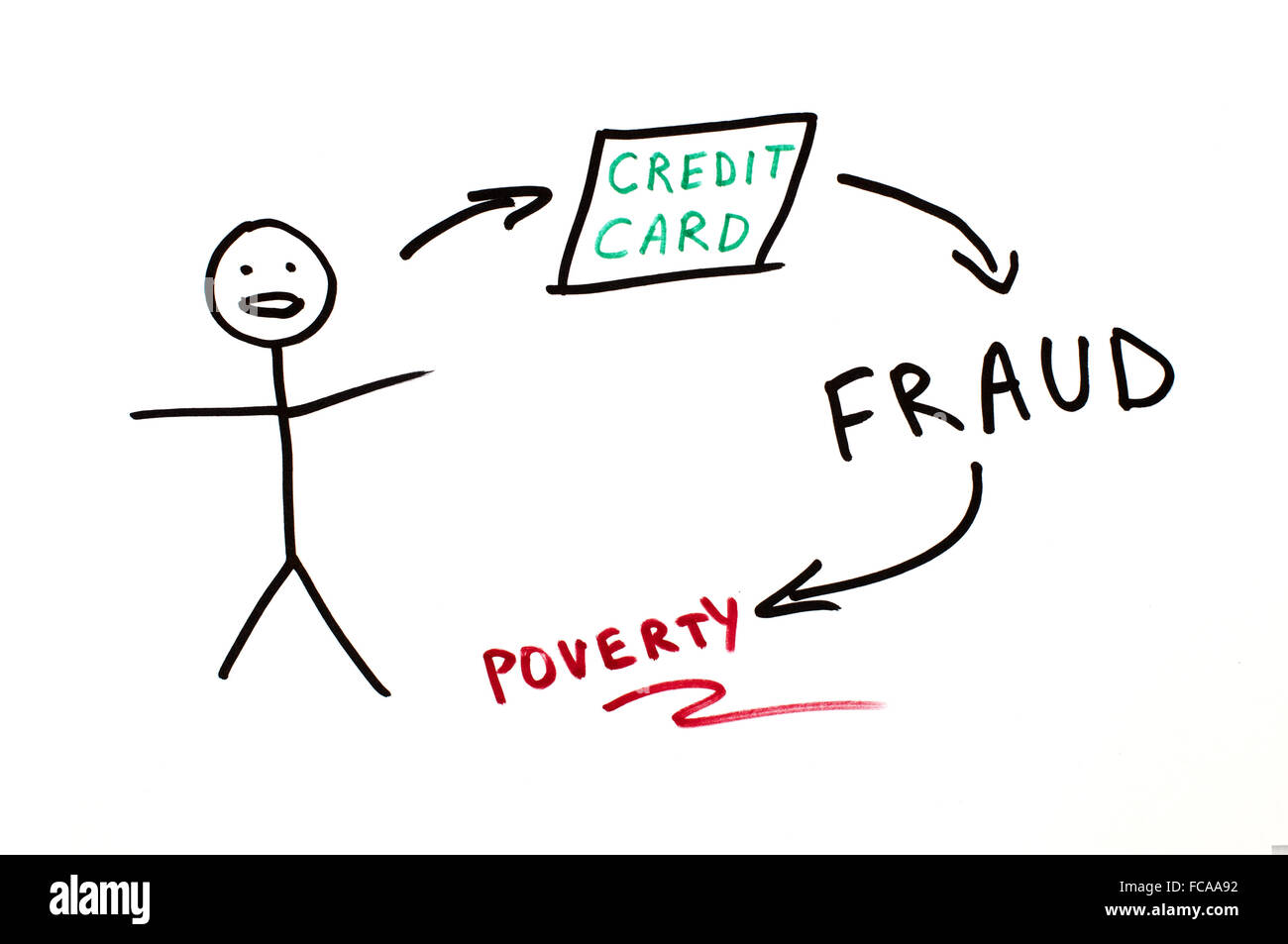 Credit card fraud conception illustration Stock Photo - Alamy