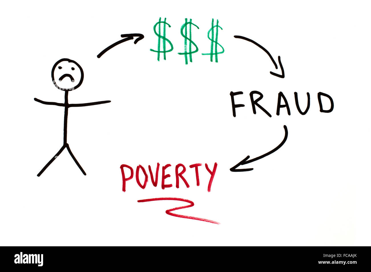 Money fraud conception illustration Stock Photo - Alamy