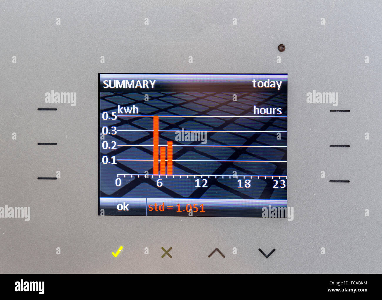 Time and temperature display hi-res stock photography and images - Alamy