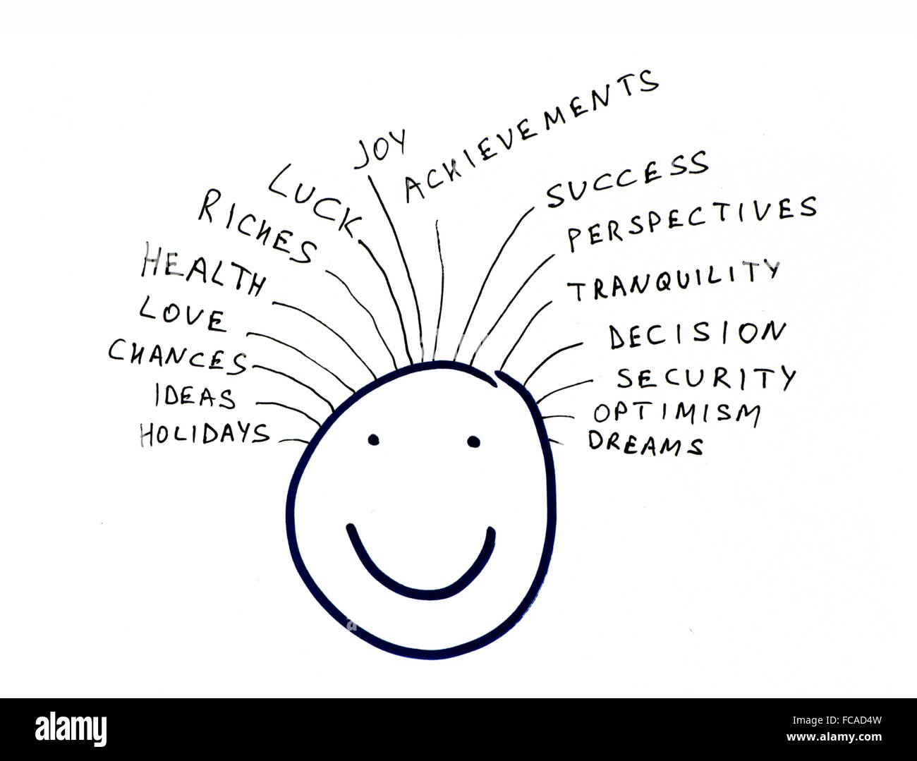 Happiness ideas Cut Out Stock Images & Pictures - Alamy