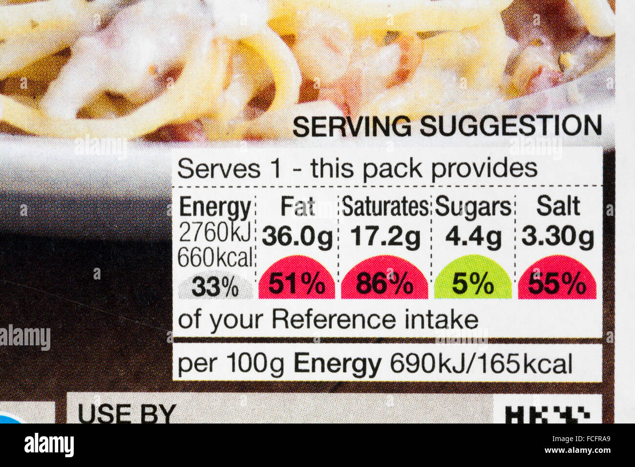 Nutritional information traffic lights system labelling colour coded ...