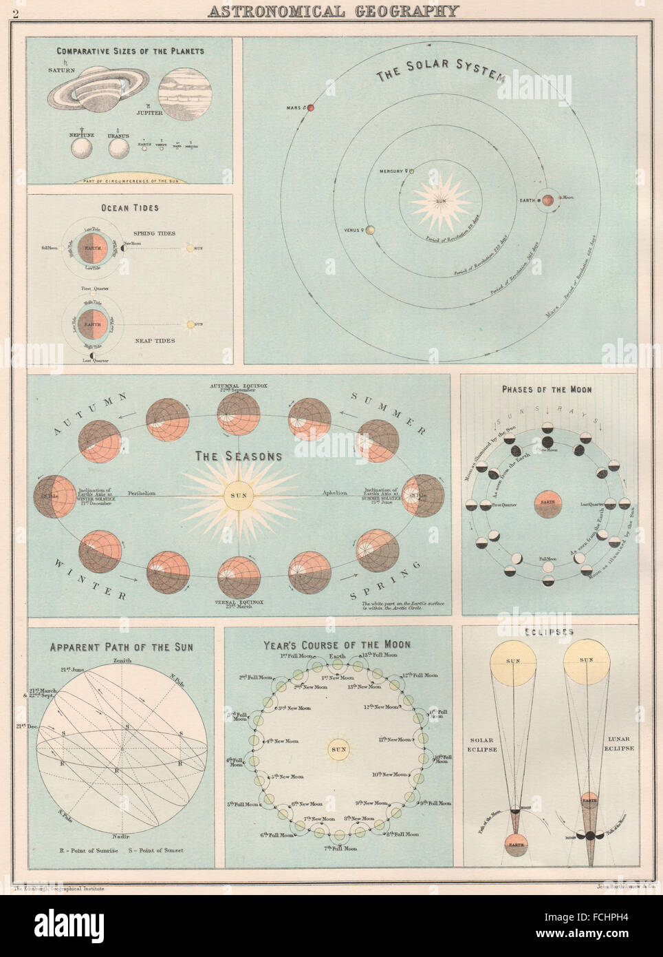 ASTRONOMY: Planets Tides Seasons Sun Moon phase Eclipse Solar System ...
