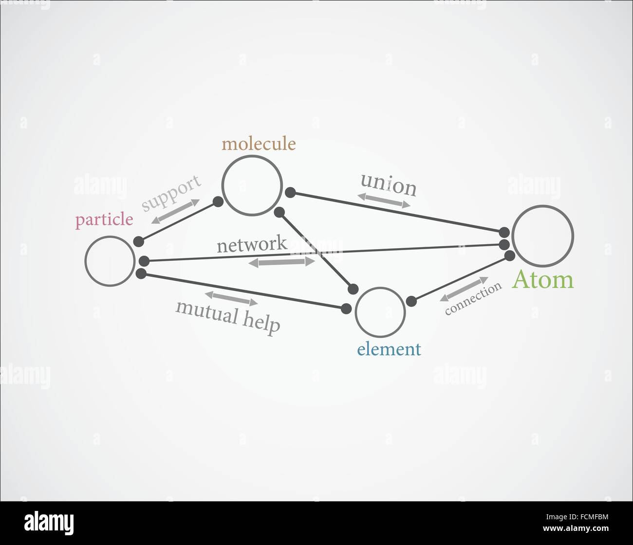 Abstract connection of cells Stock Vector Image & Art - Alamy