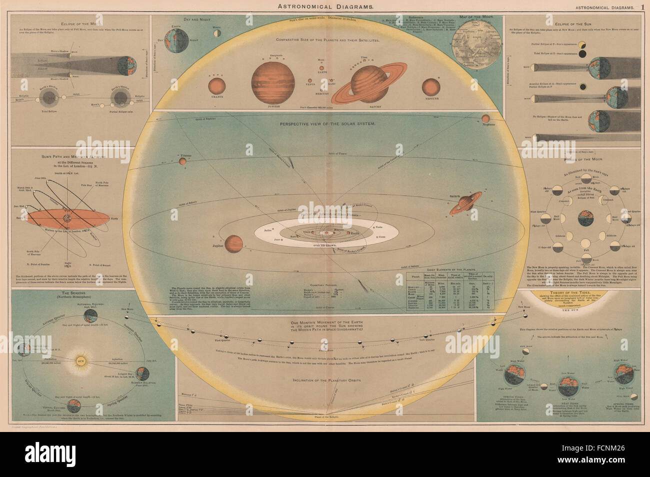 Earth Orbit Sun Seasons High Resolution Stock Photography and Images ...