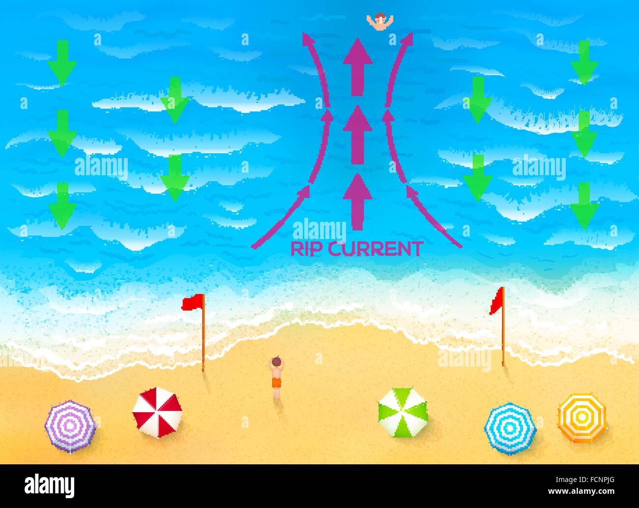 Ocean rip current scheme vector illustration Stock Vector Image & Art ...