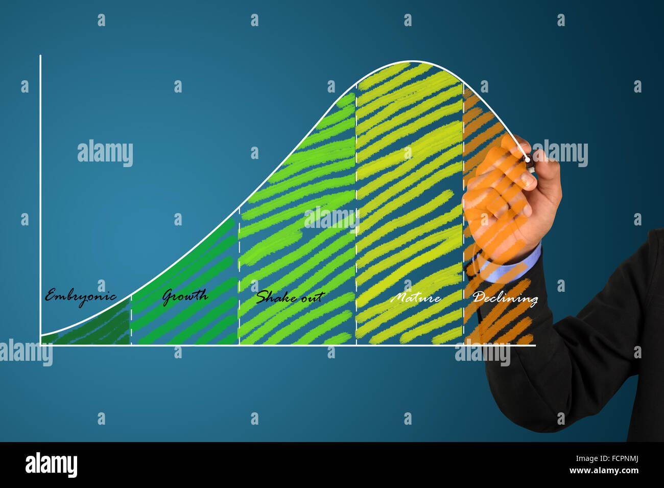 Cycle graph hi-res stock photography and images - Alamy