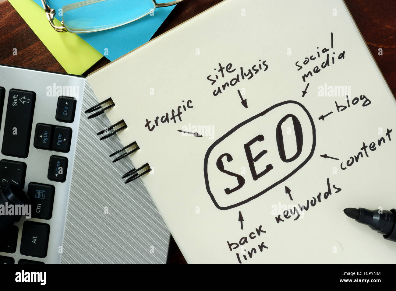 blog-optimization-hi-res-stock-photography-and-images-alamy