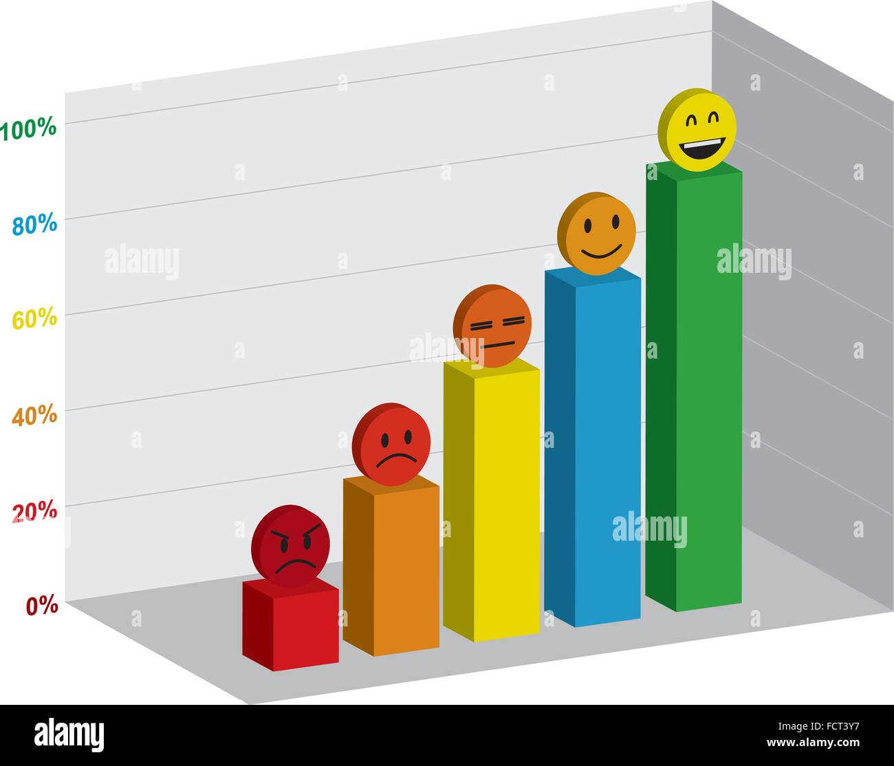 illustration of bar chart, shown percent and emoticon Stock Vector ...