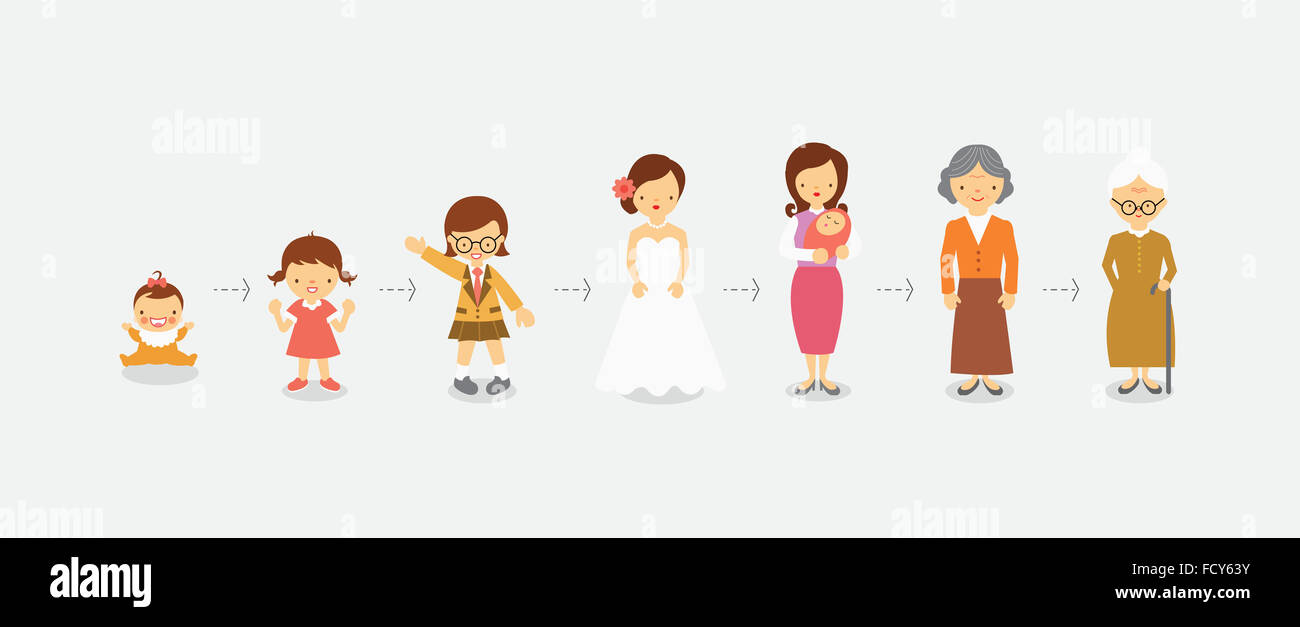 Growth process of a woman Stock Photo - Alamy