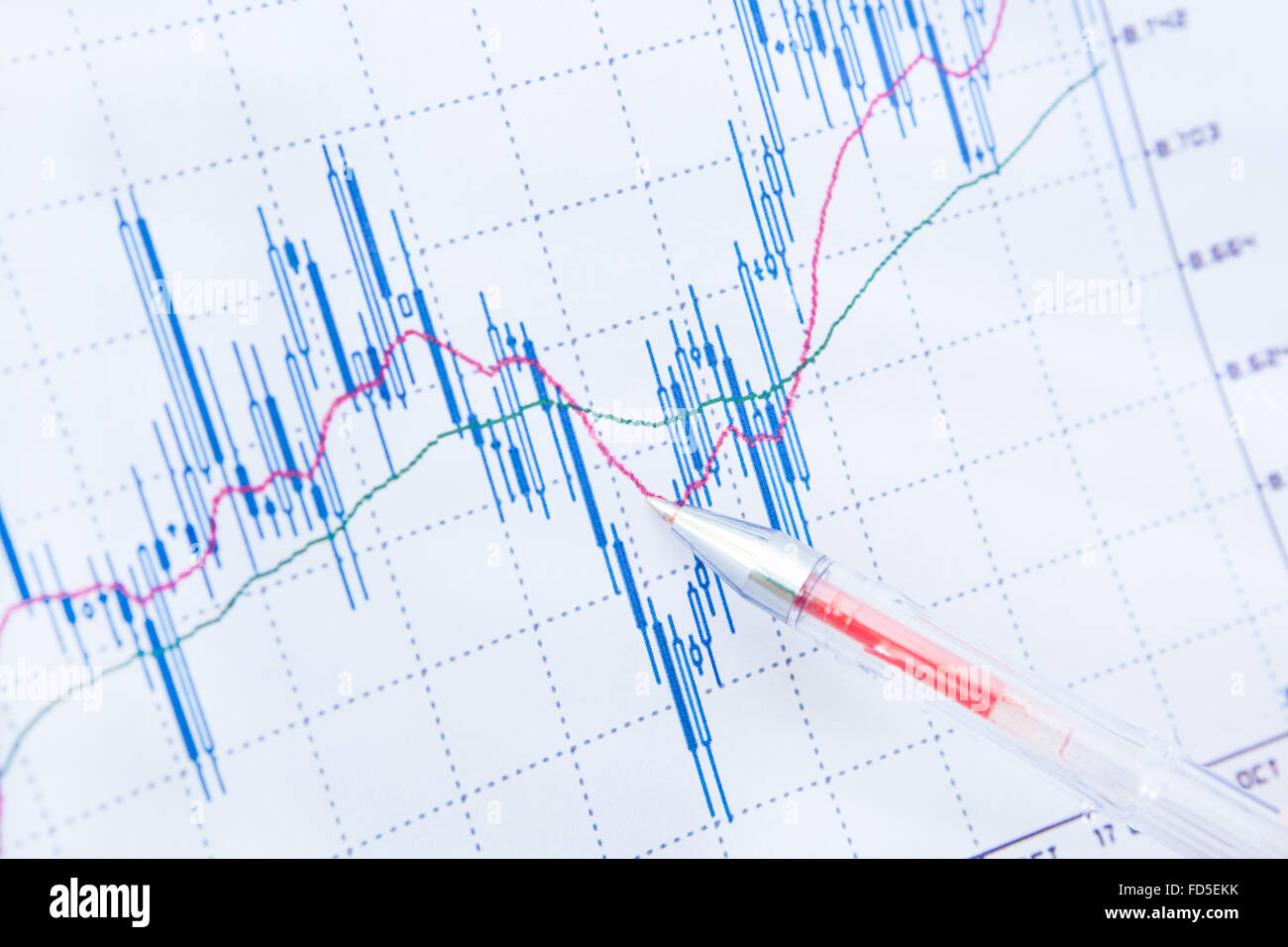 Stock chart showing computer hi-res stock photography and images - Alamy