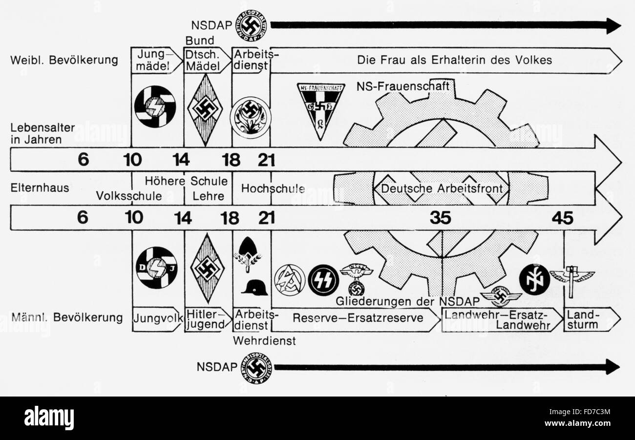 Nsdap High Resolution Stock Photography and Images - Alamy