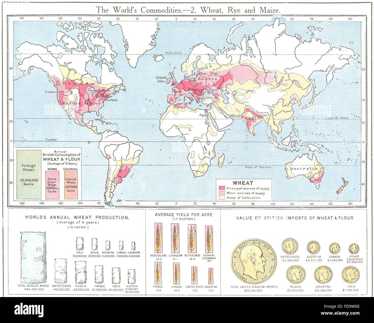 WORLD: Commodities - Production & sources of Wheat Rye & Maize, 1907 ...